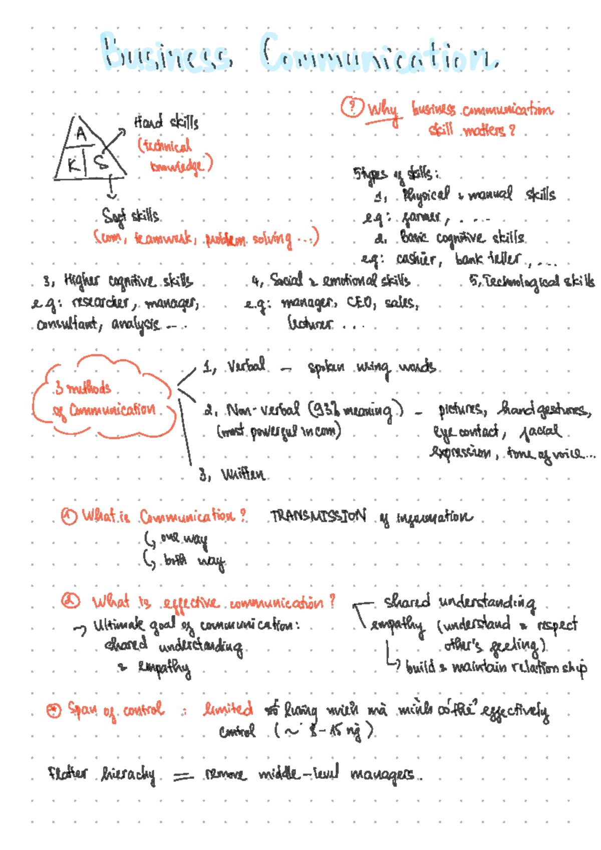 Business Communication: Understanding Hard and Soft Skills - Studocu