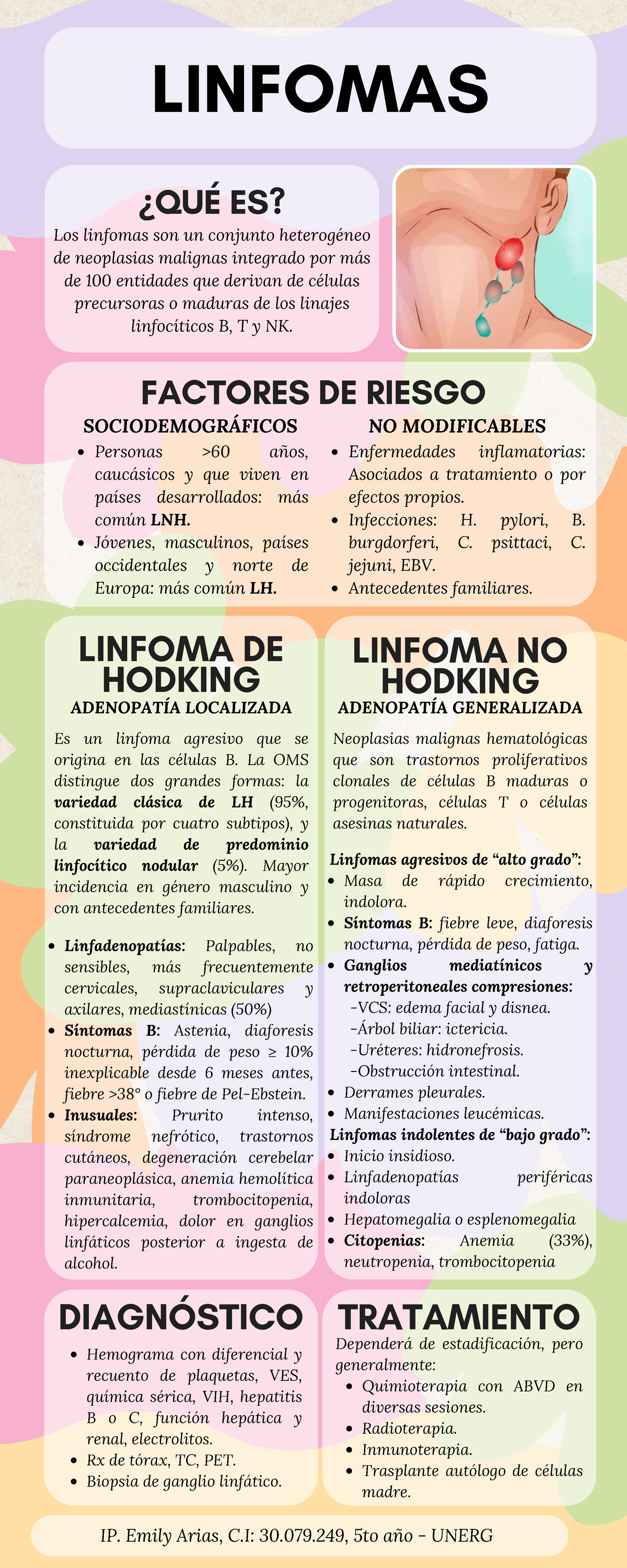 Infografía sobre Linfomas: Tipos, Riesgos y Tratamientos - Studocu