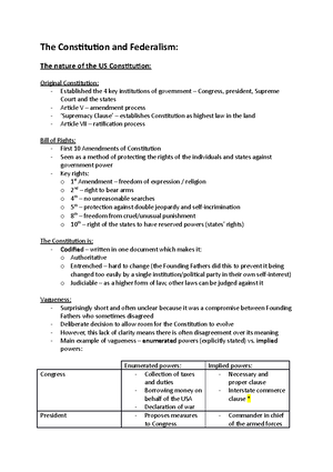 My Revision Notes AQA A level Politics US and Comparative Politics ...