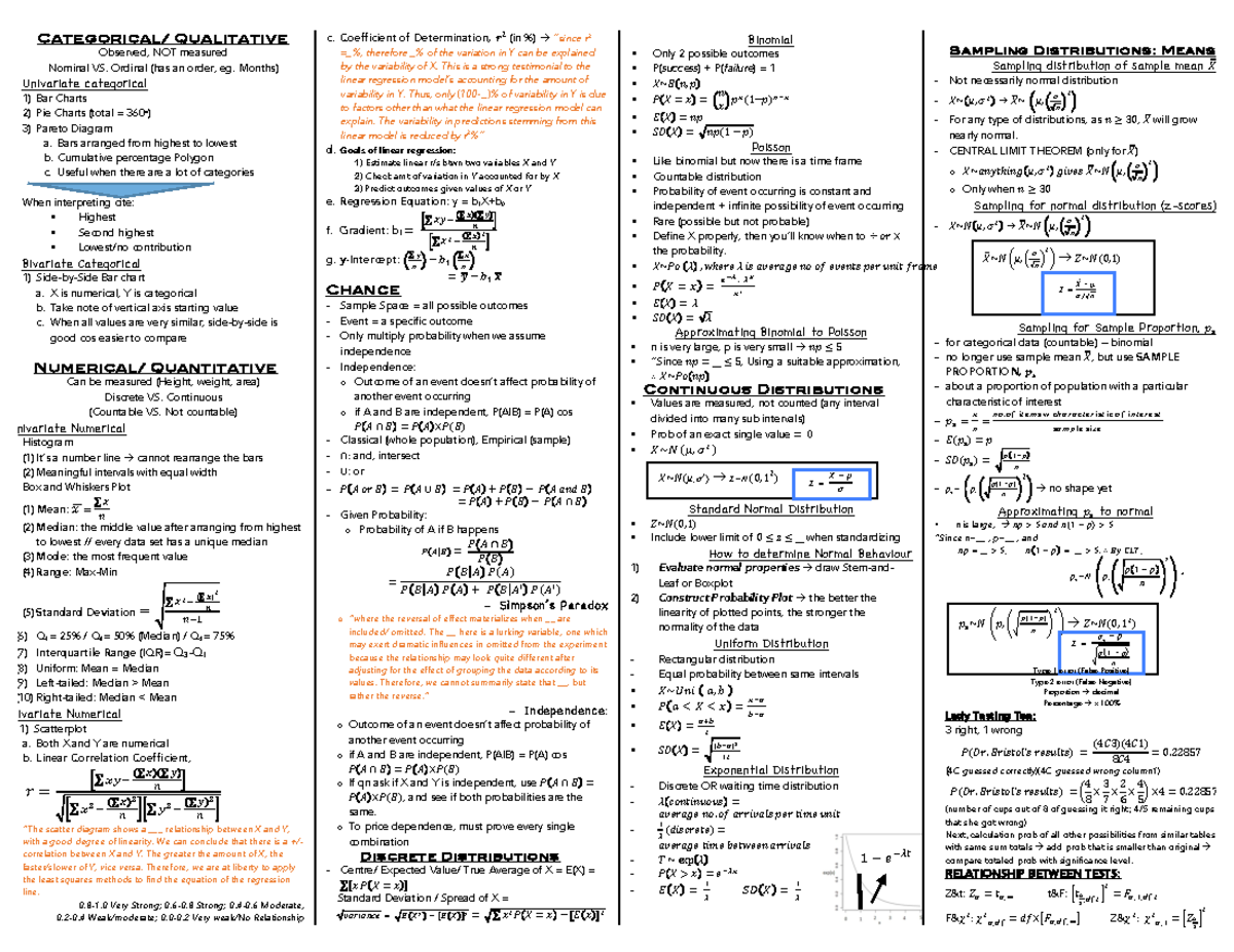 Basic Statistics Cheat Sheet Automotive Ride Comfort Control Using MR