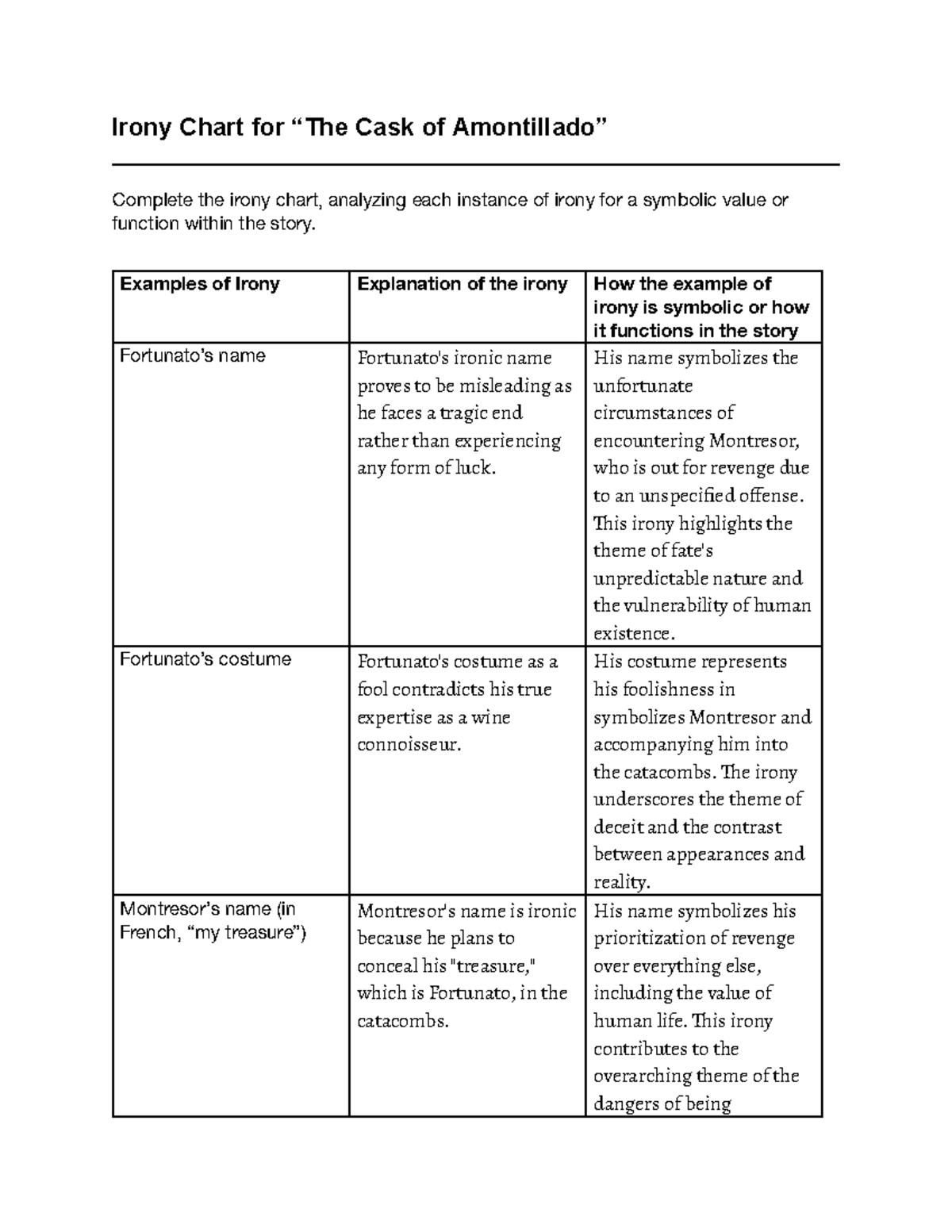 Irony chart - assignment - Irony Chart for “The Cask of Amontillado ...