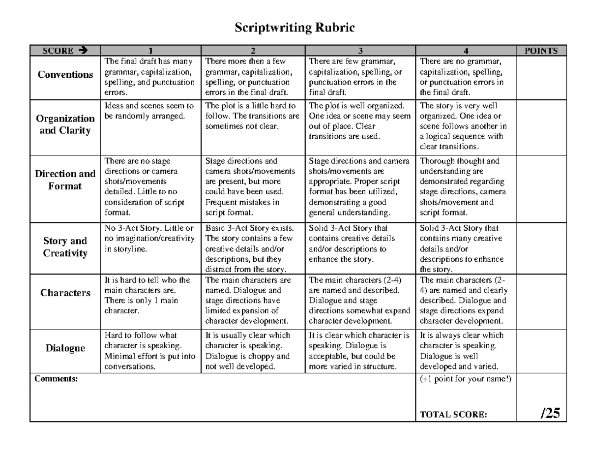 Lesson 3: Crafting Effective Paragraphs in Writing - Studocu