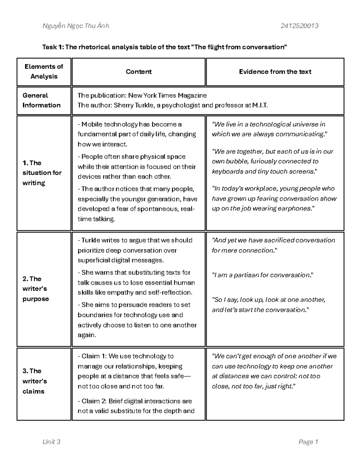 HW UNIT 3 - Rhetorical Analysis of "The Flight from Conversation" - Studocu