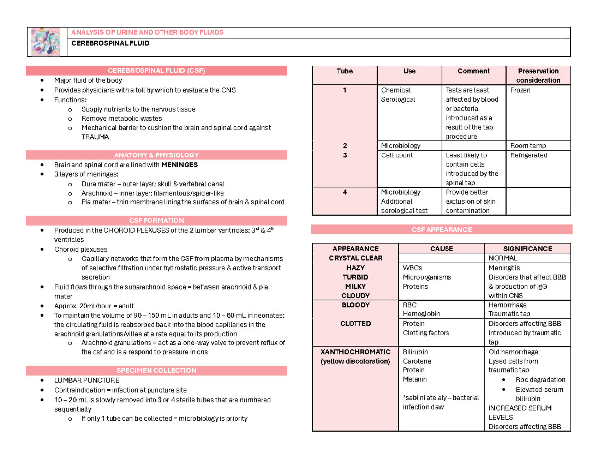 CSF Analysis: Urine and Body Fluids Overview for Med Students - Studocu