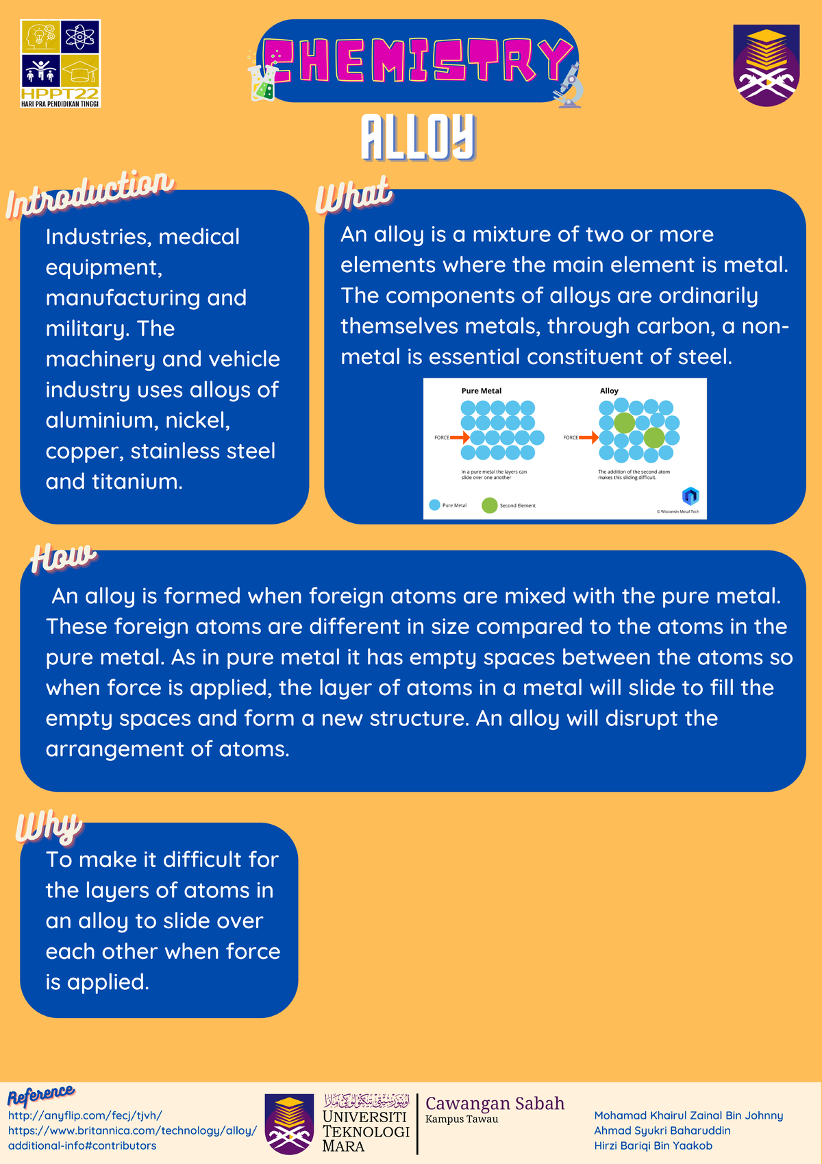 Poster Science - CHEMISTRY HPPT22 HARI PRA PENDIDIKAN TINGGI ALLOY ...