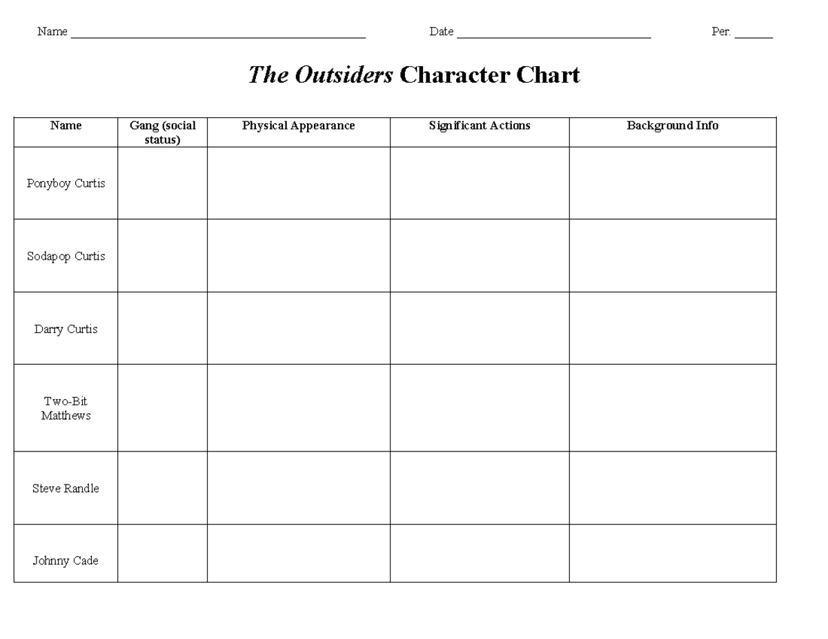 Outsiders Character Chart - Name ...
