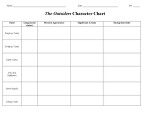 Outsiders character project 24-25 - Language Arts Mrs. Figueiras ...