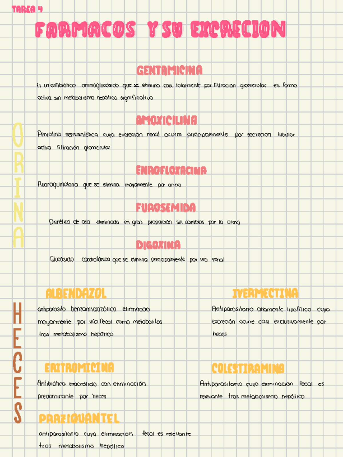 TAREA 4: Guía de Farmacología 4 sobre Antibióticos y Antiparasitarios ...