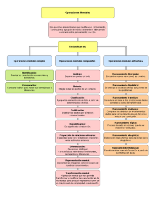 Unidad 4 Salud y Conducta Humana - Nombre Seychel Ayleen Rosario Reyes Materia Lab. Salud y ...