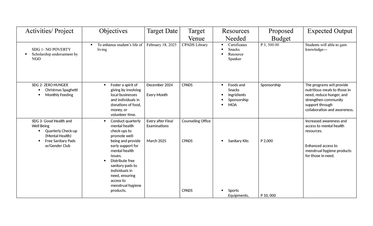 CSC Annual Operational Plan AY 2024-2025: SDG Initiatives & Community ...