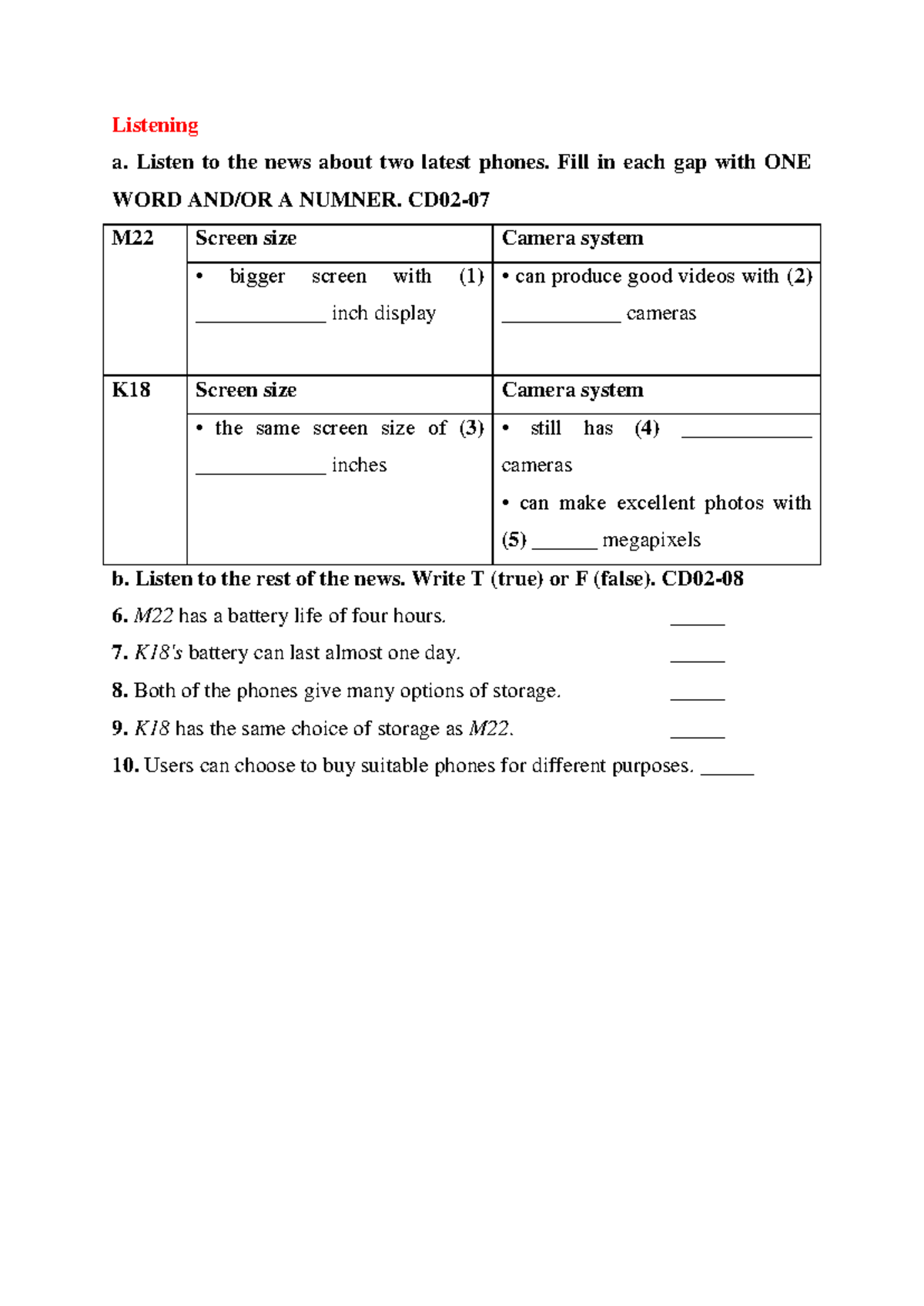 Listening Exercise: News on Latest Phones M22 & K18 - Studocu