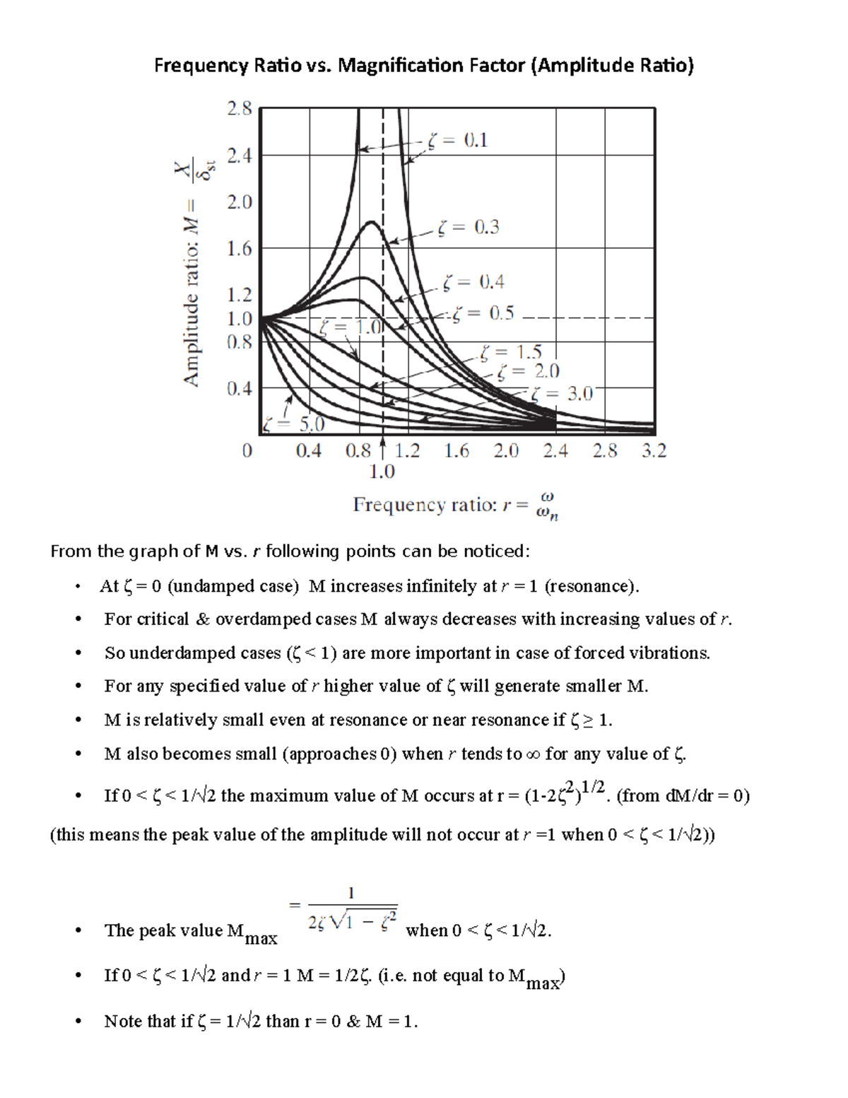 FREQ 101: Examining Frequency Ratio & Magnification Factor ...