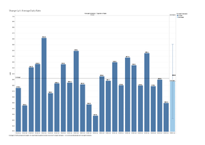 ANL201 - ....... - ANL201 Data Visualisation for Business Level: 2 Credit Units: 5 Credit Units ...