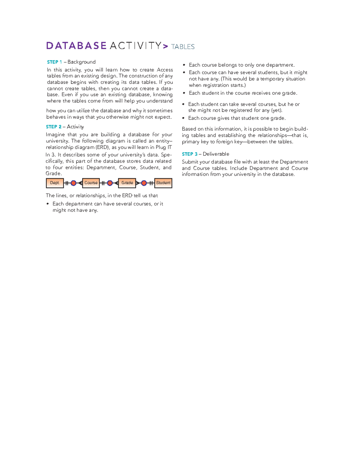 Ch02 instructions - ..... - D ATA B A S E A C T I V I T Y > TABLES how ...