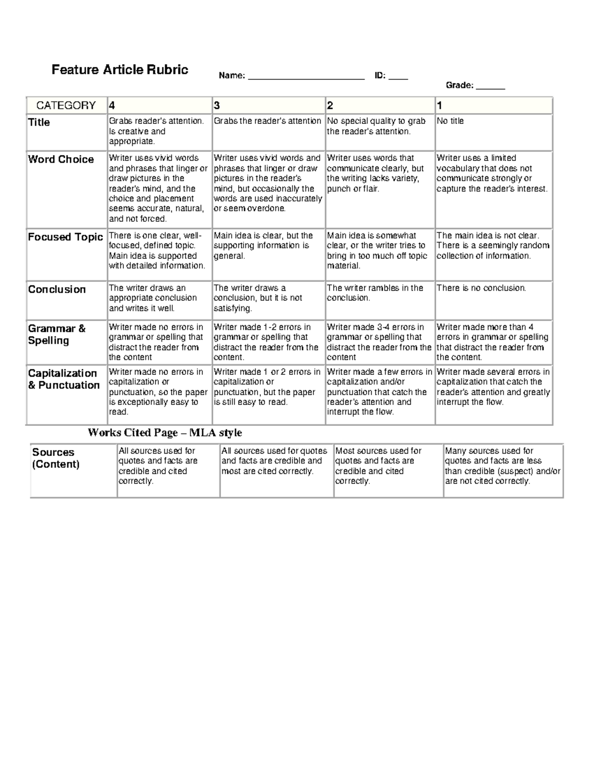 Feature Article Rubric - Name: ________________________ ID: ____ Grade ...