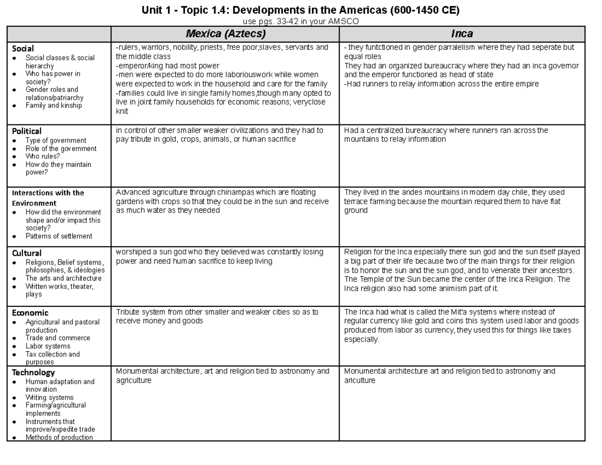 AMSCO 1.4: Developments in the Americas - Graphic Organizer - Studocu