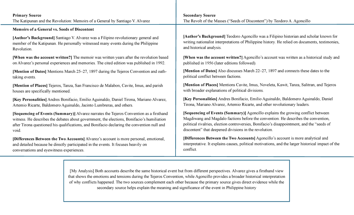 Comparative Analysis of Memoirs of a General & Seeds of Discontent ...