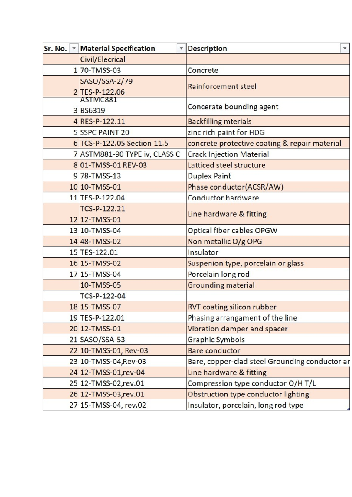Material Specifications and Descriptions - JNK Code Reference - Studocu
