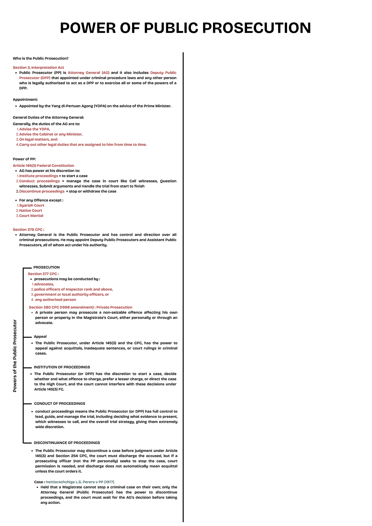 POWER OF PUBLIC PROSECUTION: Roles and Powers of the AG and DPP - Studocu