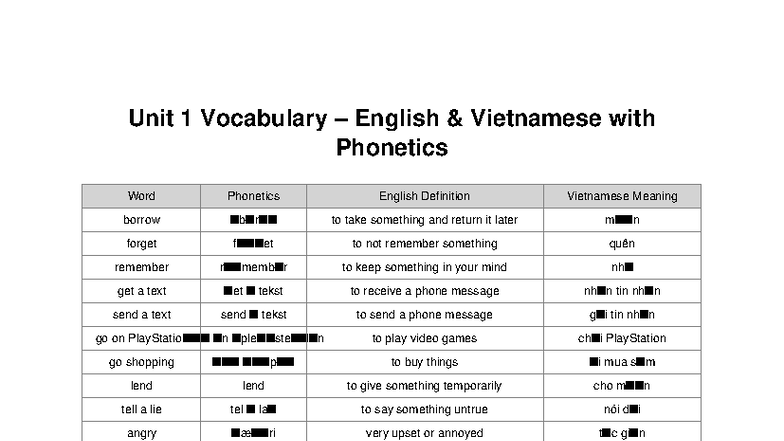 Unit 1 Vocabulary: English-Vietnamese with Phonetics - Studocu