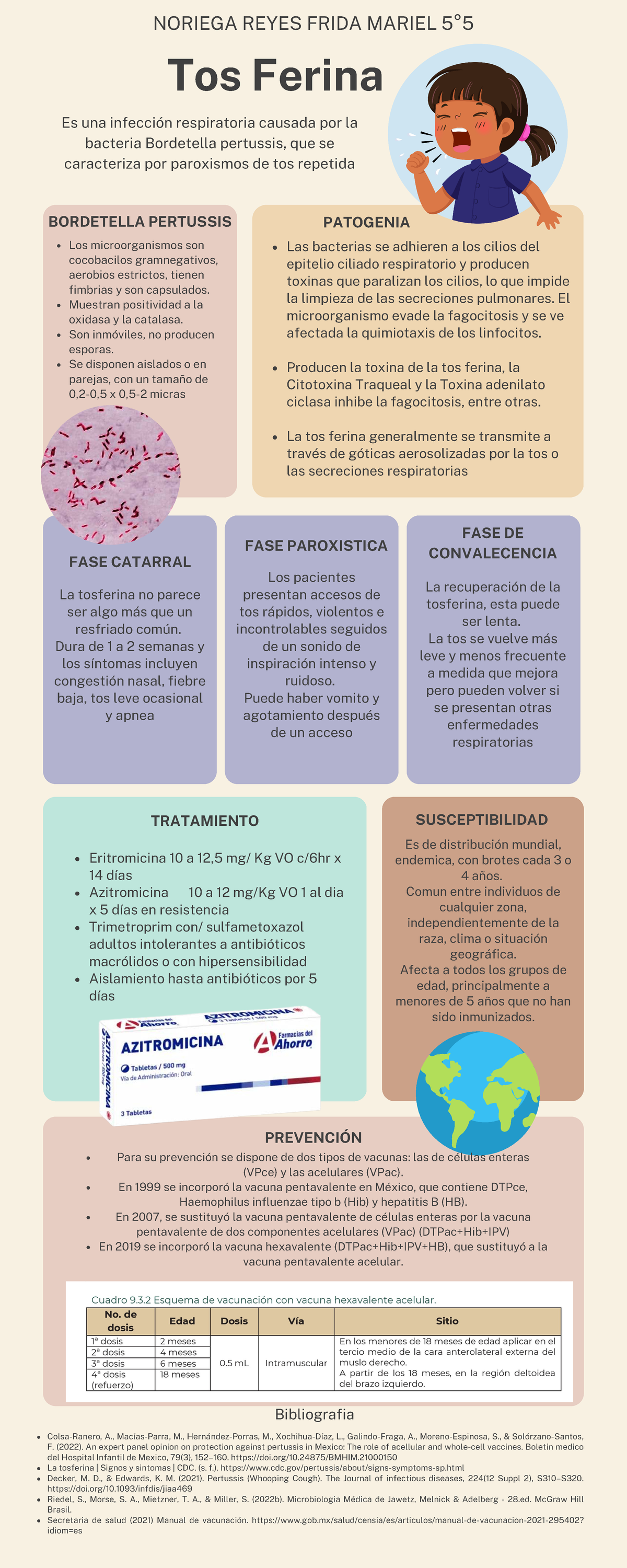 Infografía sobre Tos Ferina - Noriega Reyes Frida Mariel 5° - Studocu