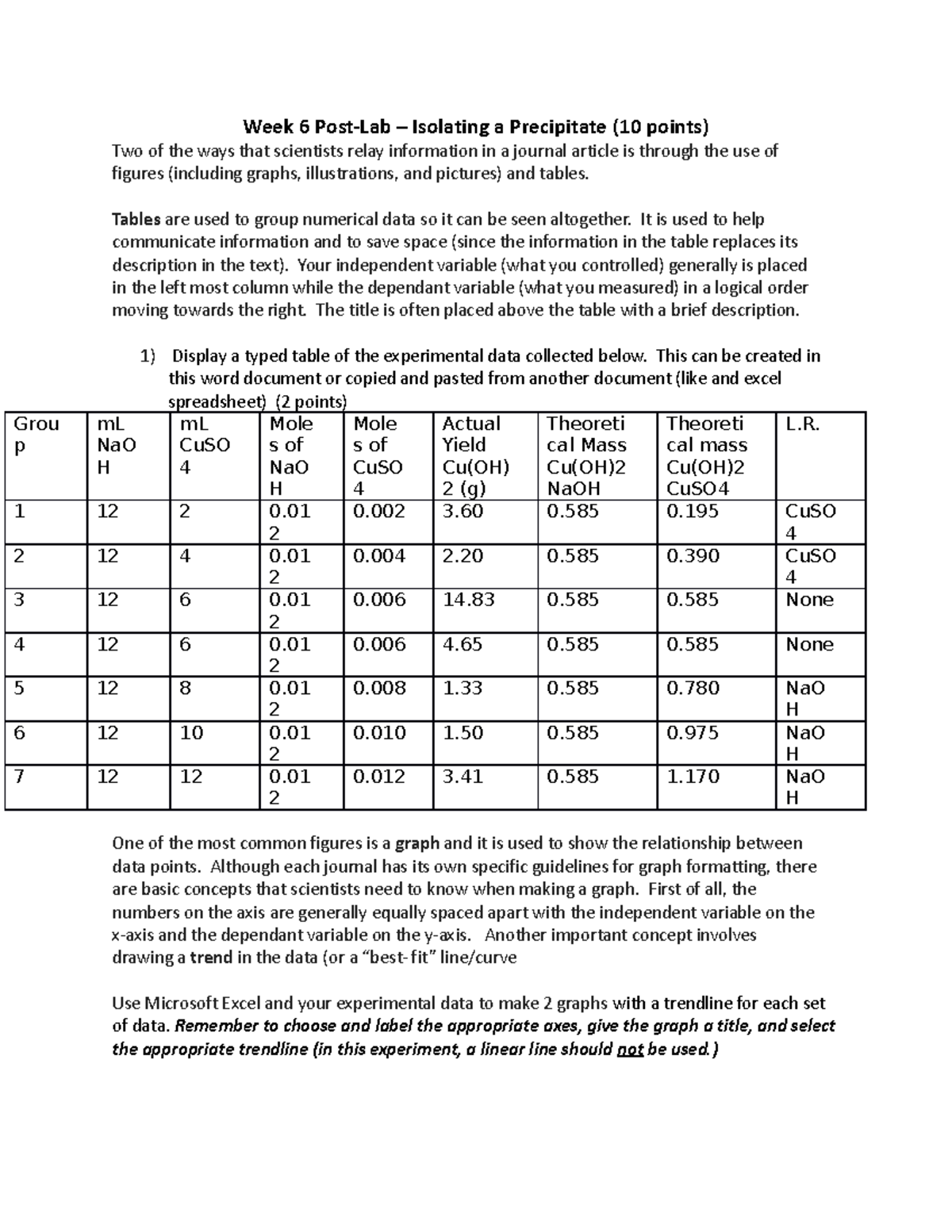 Post-Lab Week 6 - week 6 of chem lab - Week 6 Post-Lab – Isolating a Precipitate (10 points) Two ...