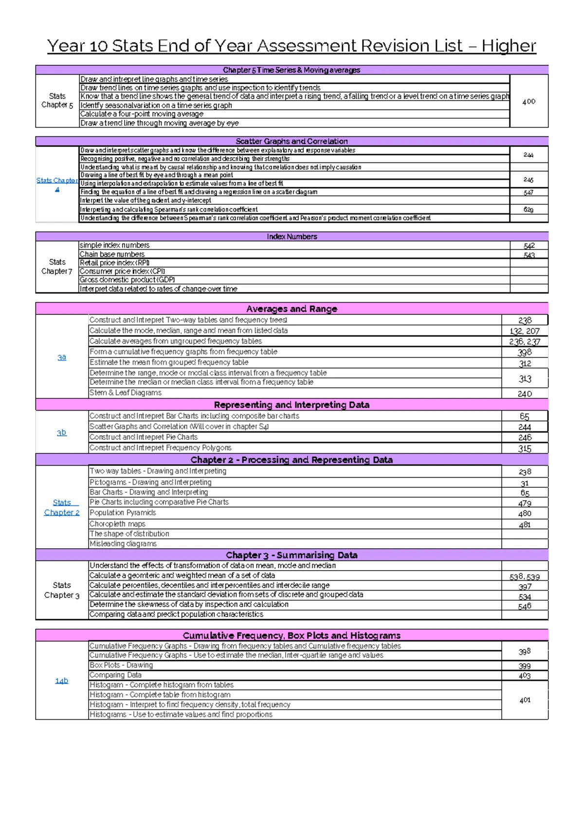 Year 10 Maths Higher End of Year Assessment Revision Guide - Studocu