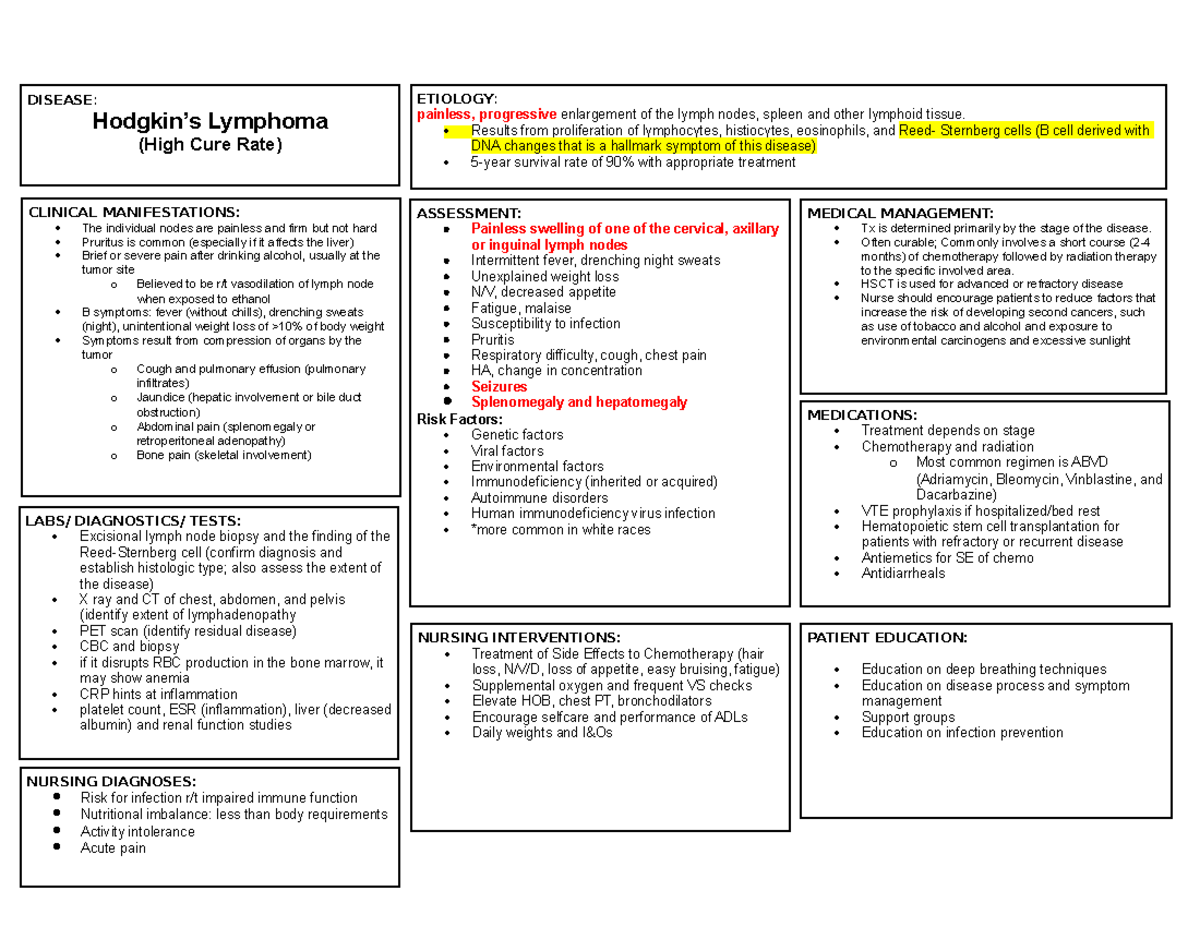 Hodgkin's Lymphoma: Concept Map & Nursing Interventions Overview - Studocu