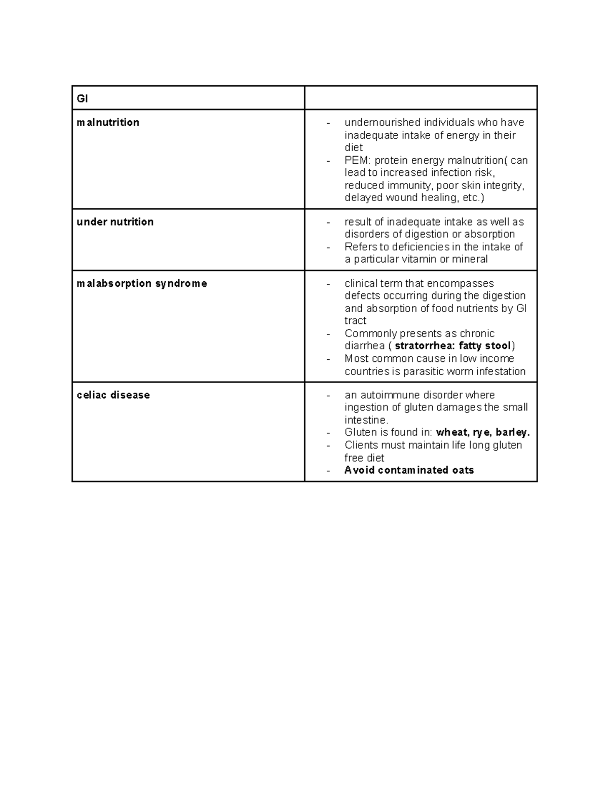 GI Malnutrition & IBD: Assessment, Interventions, and Management - Studocu