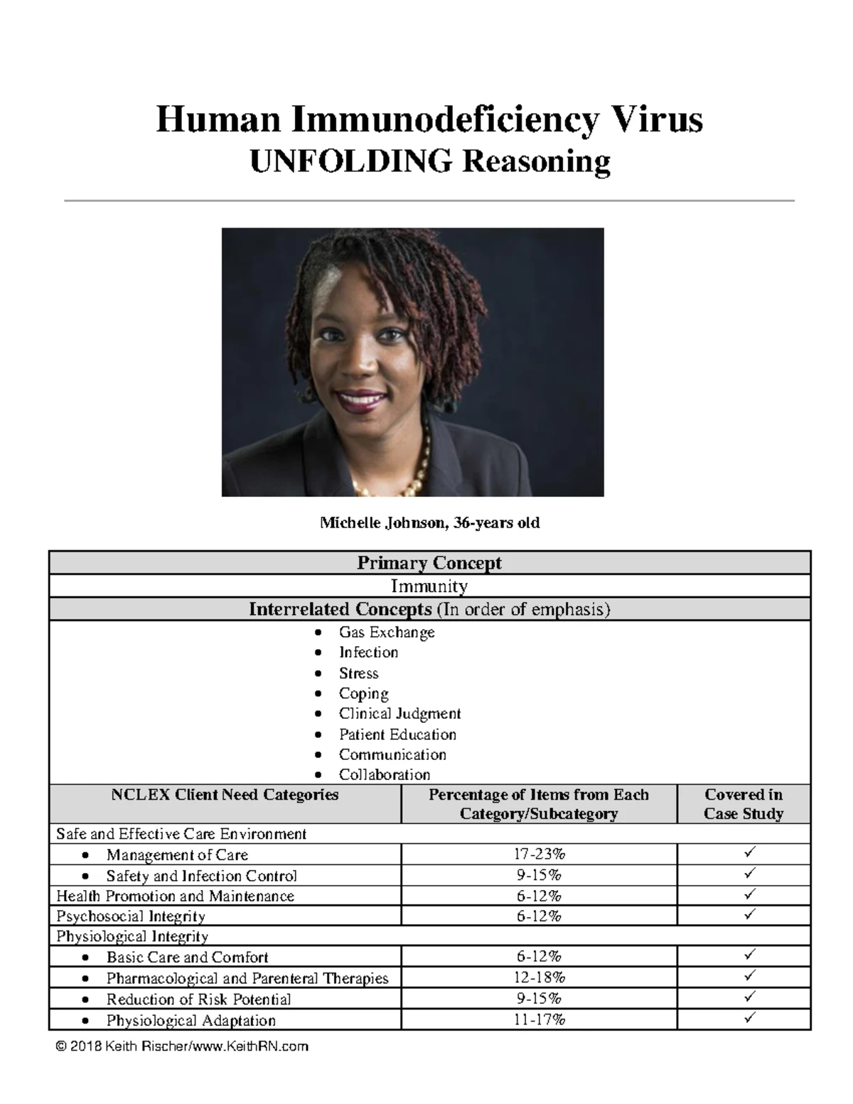 System disorder - ati template - ACTIVE LEARNING TEMPLATES System ...