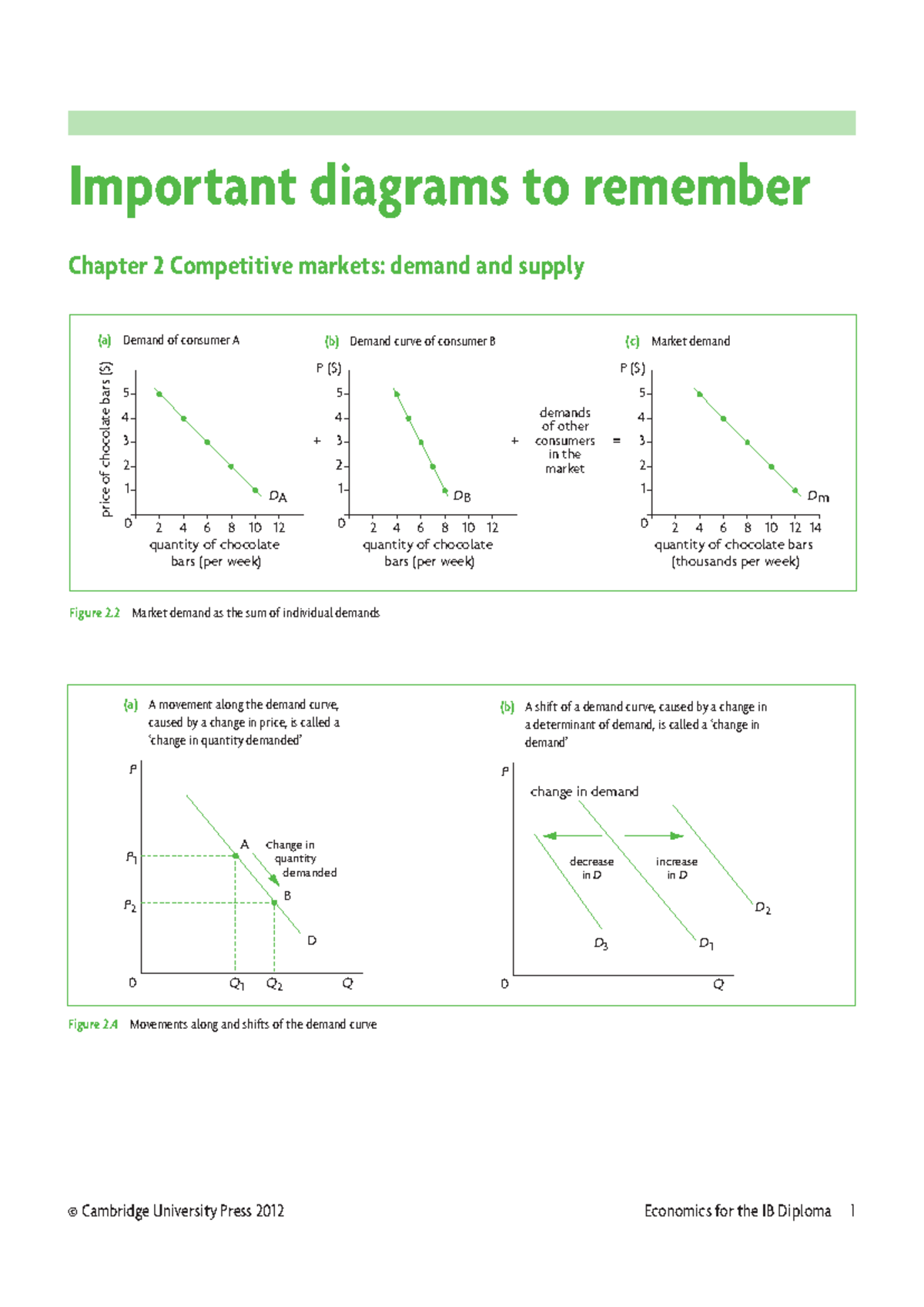 Essential Graphs for Economics: Demand, Supply, and Market Equilibrium ...