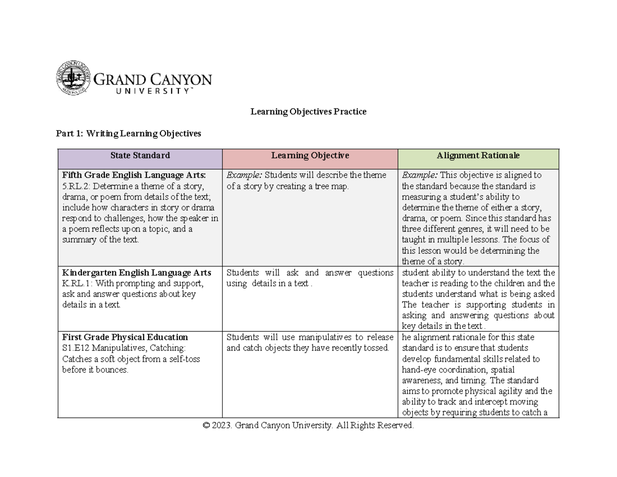 Learning Objectives - This is a worksheet for instructional strategies ...