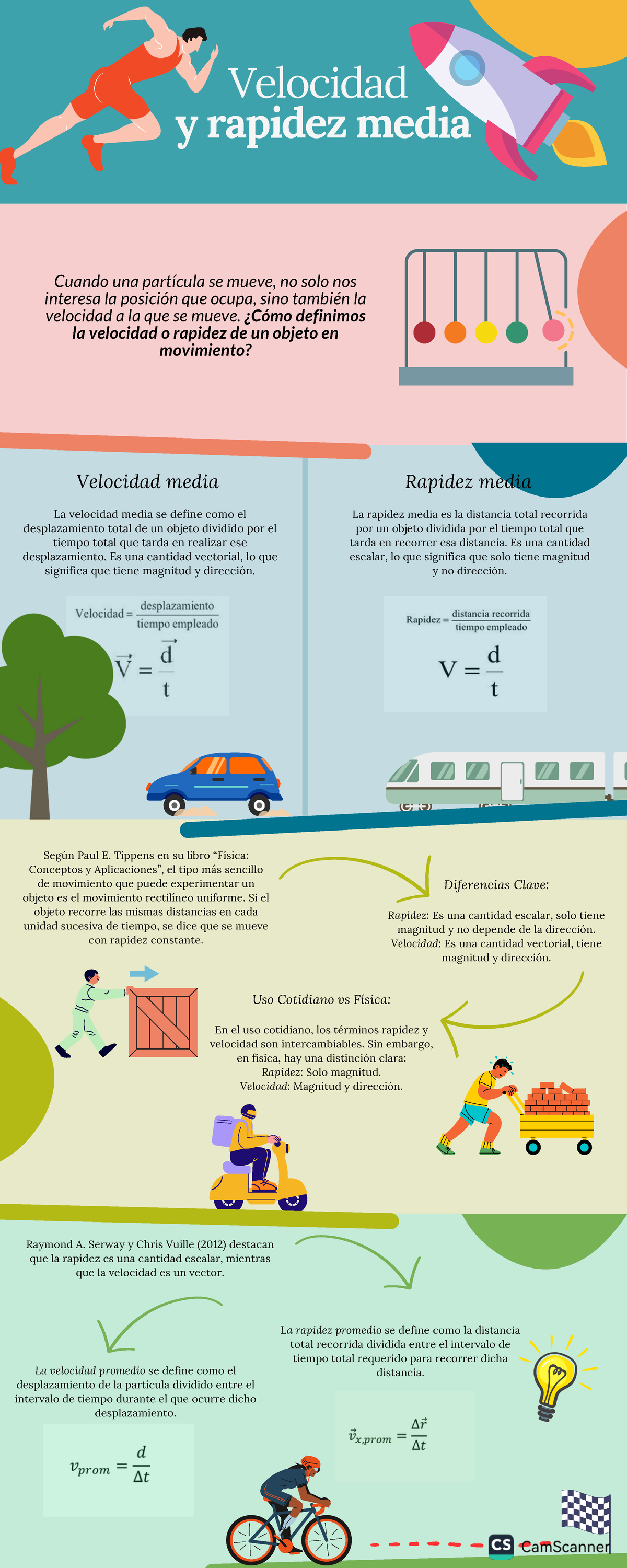 Infografia fisica - La rapidez media es la distancia total recorrida ...
