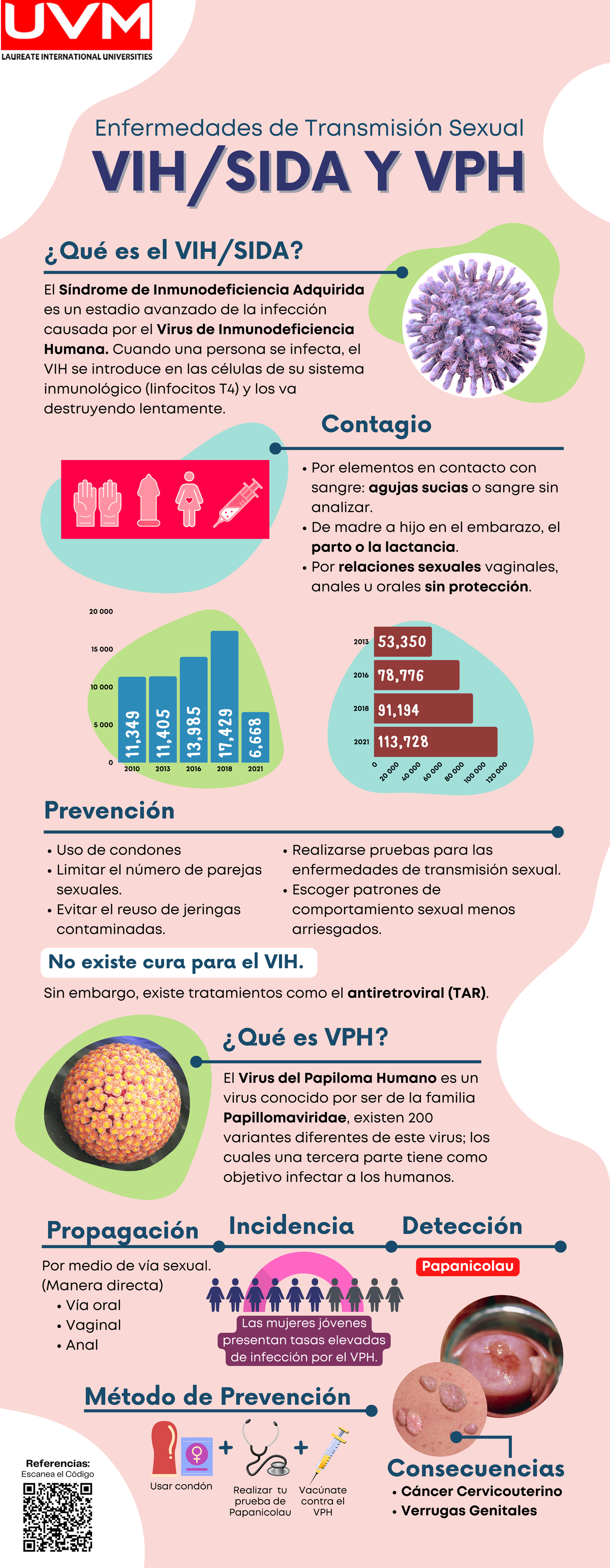 ETS - infografia de ets - VIH/SIDA Y VPH VIH/SIDA Y VPH El Síndrome de Inmunodeficiencia ...