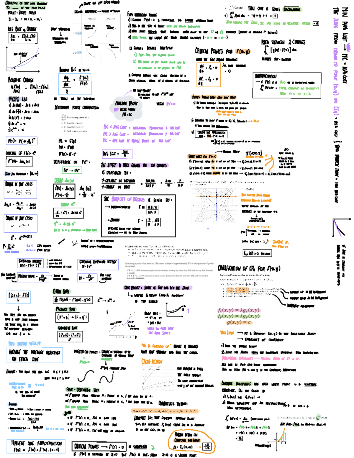 MATH 118 Final Exam Cheat Sheet: Key Concepts & Formulas - Studocu