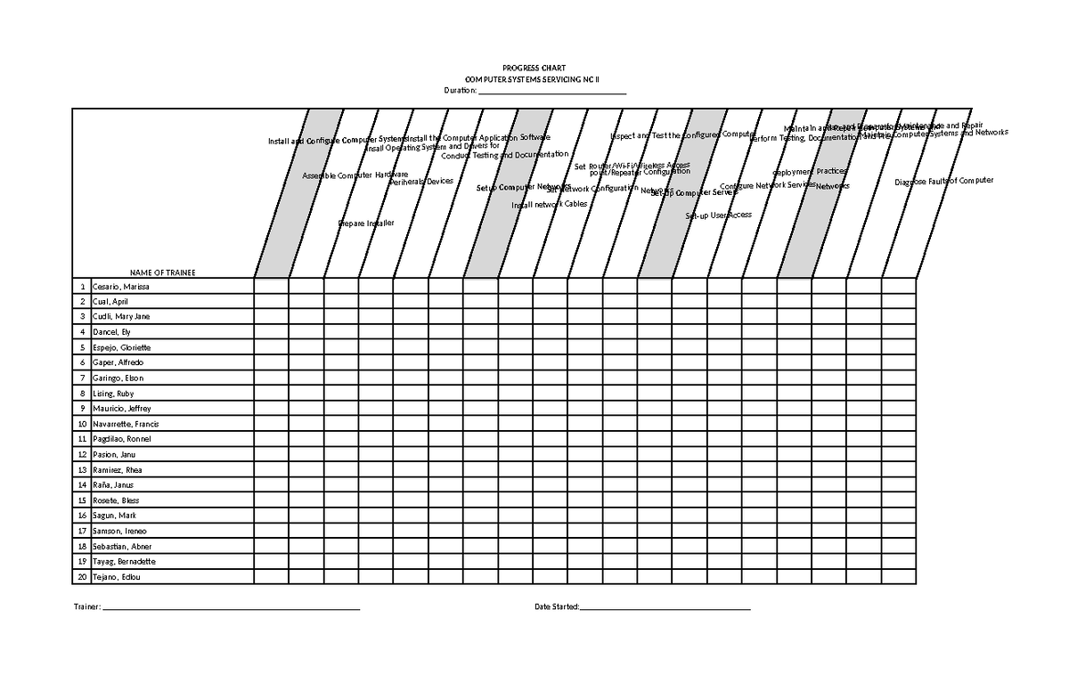 CSS Progress Chart - Summary ISBN - International Standard Book Number - Install and Configure ...