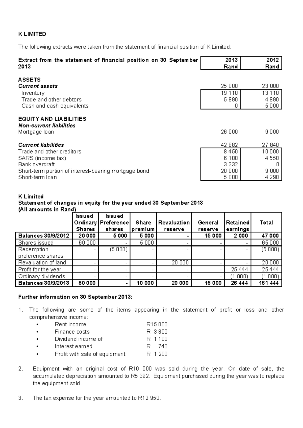 K Limited Financial Position Analysis (2013) - ENG 04+K Ltd - Studocu
