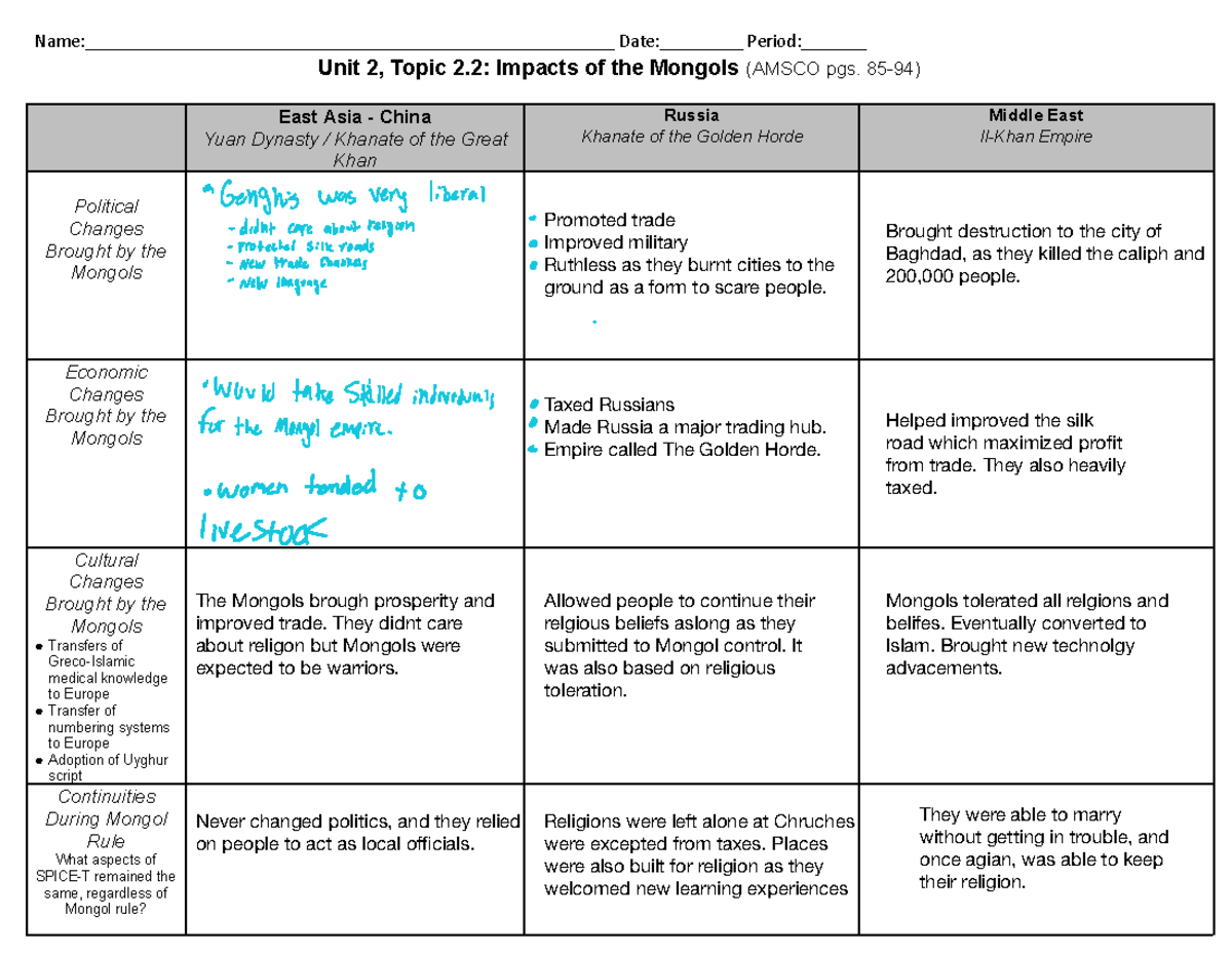 Unit 2, Topic 2.2 The Mongol Empire - Name