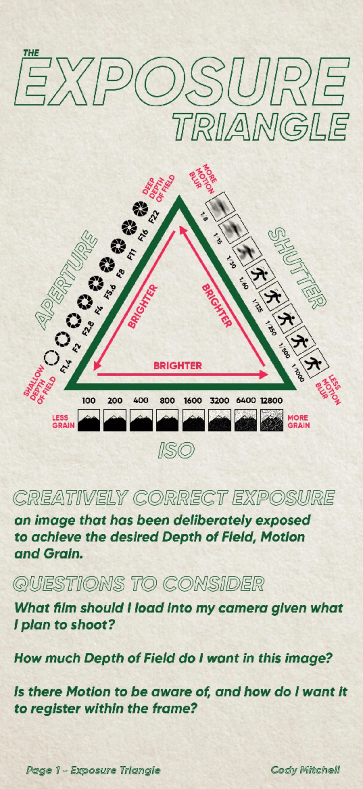 Unit 3 Lab: Evolution of Cameras through Eras (Plate, Film & Digital ...