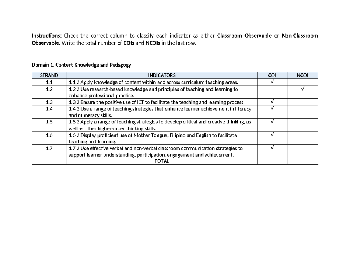 COI-NCOI Indicators Classification - Notes for PPST Evaluation - Studocu