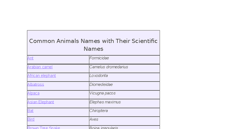 Common Animal & Plant Names with Scientific Names (Bio 101) - Studocu
