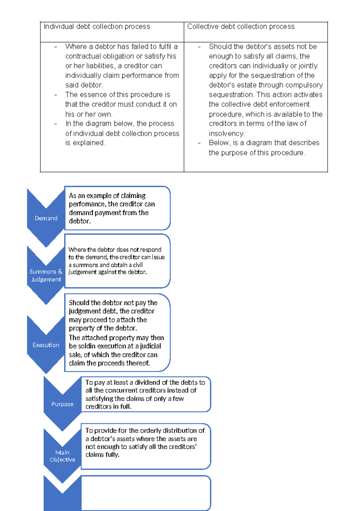ISR 310 Group Assignment: Individual vs. Collective Debt Collection ...