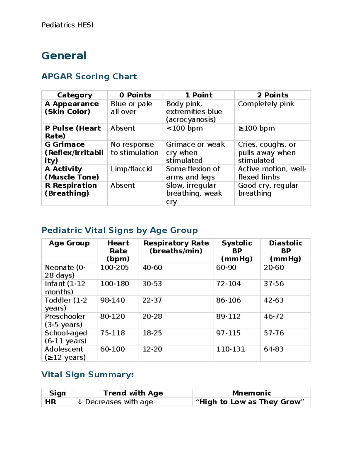 Pediatrics HESI Study Guide: Key Concepts and Vital Signs - Studocu