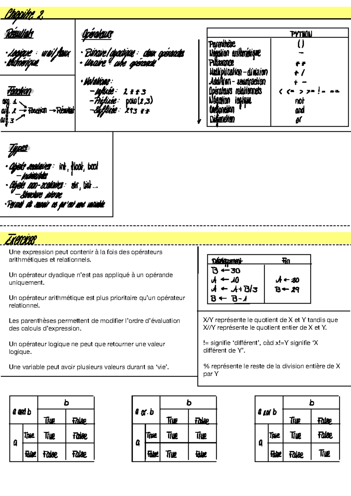 Prog.scien - Chapitre 2 : Résultats et Opérateurs Logiques en Python ...