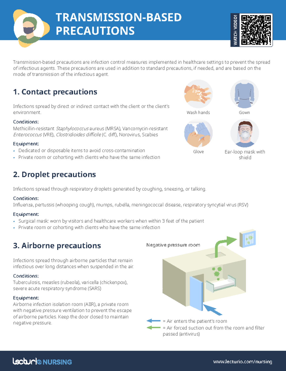 Nursing CS: Transmission-Based Precautions Overview and Guidelines ...