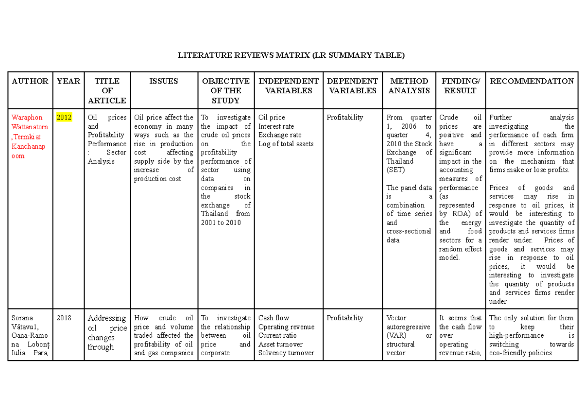 LR Matrix FIN659: Sector Analysis of Oil and Gas Profitability Factors - Studocu