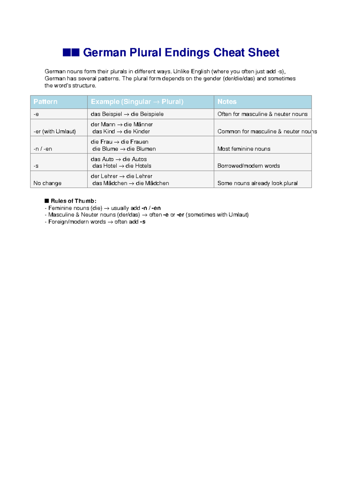 German Plural Endings Cheat Sheet: Patterns & Rules - Studocu