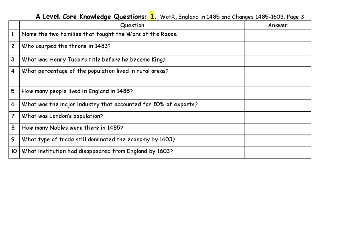 A Level. Core Knowledge Questions on Henry VII's Reign and Society ...