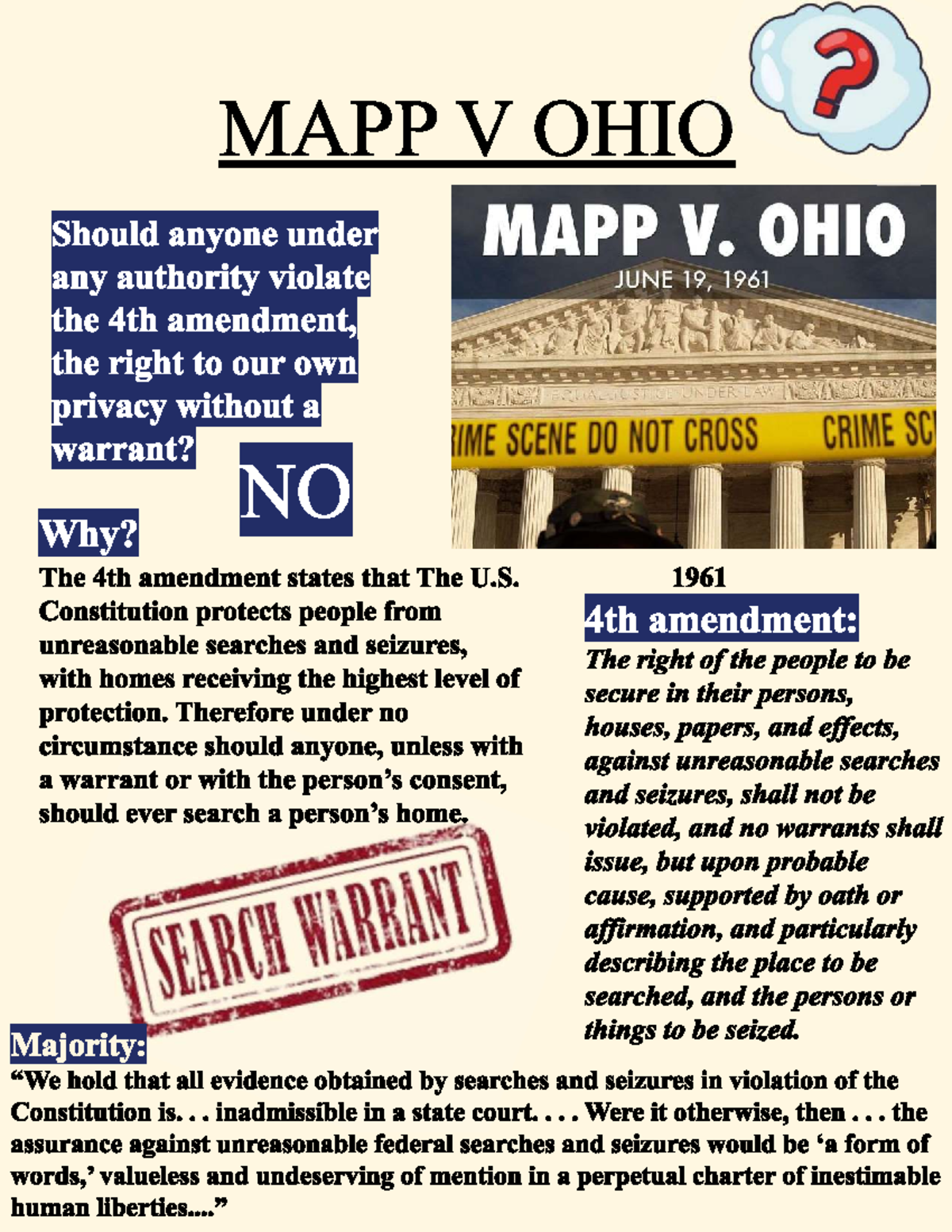 MAPP V. OHIO: Analyzing 4th Amendment Violations and Privacy Rights ...