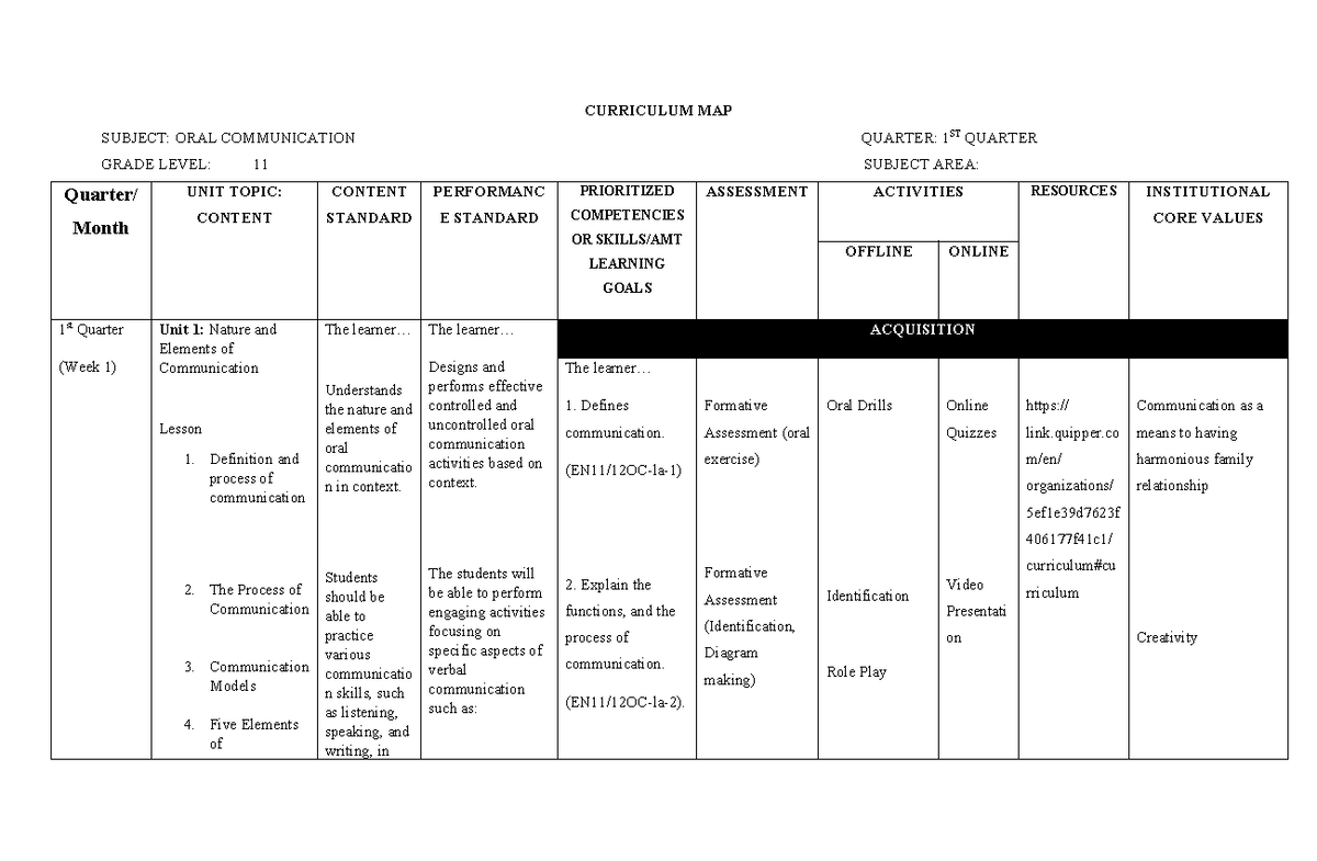 CURRICULUM MAP: ORAL COMMUNICATION 11 - 1ST QUARTER OVERVIEW - Studocu
